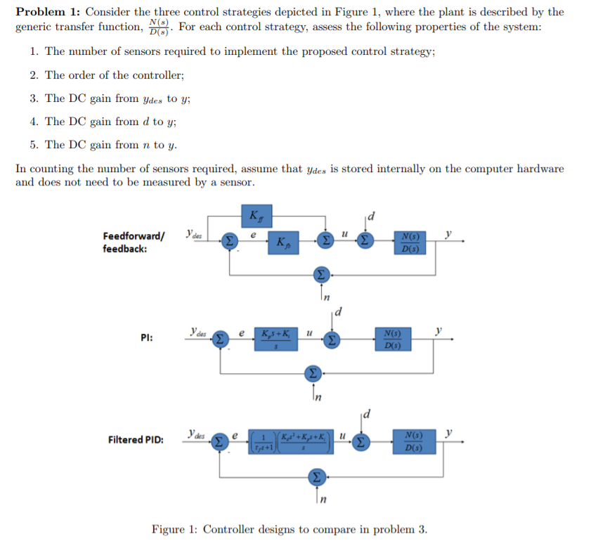 Solved Problem 1: Consider the three control strategies | Chegg.com