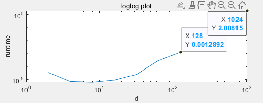 Solved i) Demonstrate by a short computation that the slope | Chegg.com