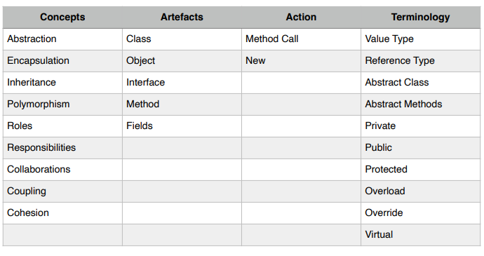 Solved Draw a concept map to accompany your explanation, | Chegg.com
