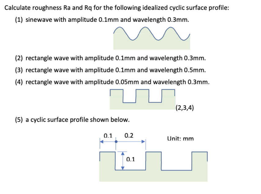 Solved Calculate roughness Ra and Rq for the following | Chegg.com