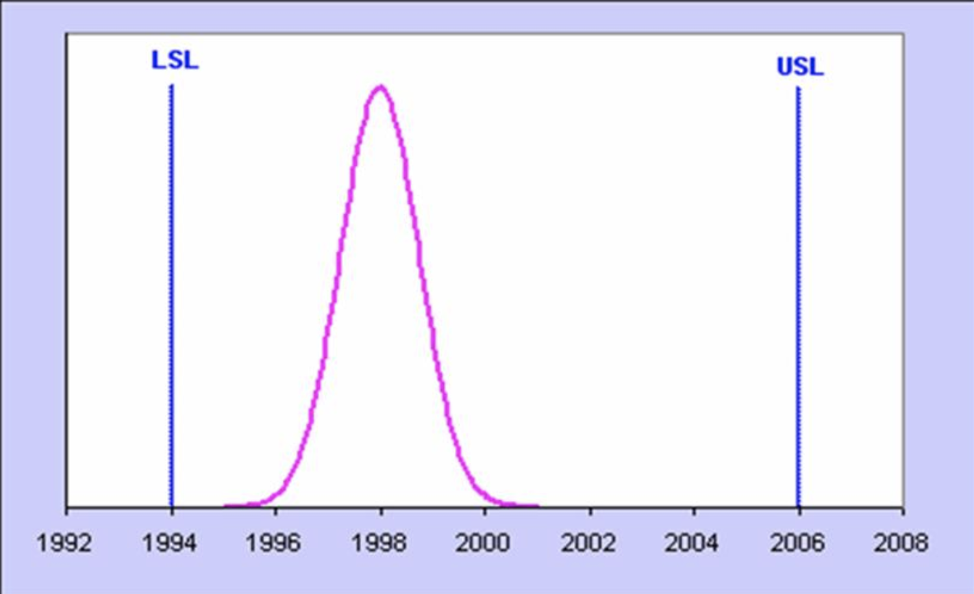 Solved Refer to the graph below and choose the response | Chegg.com