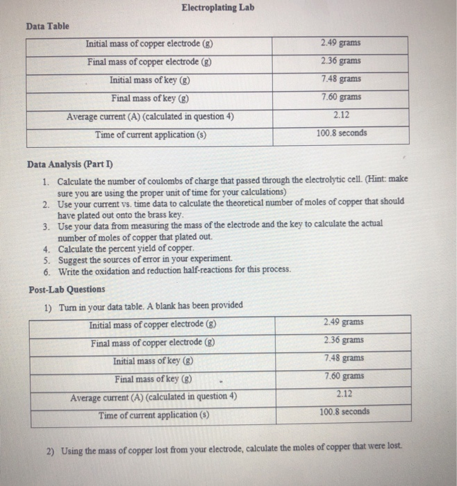 Solved Electroplating Lab Data Table Initial mass of copper | Chegg.com