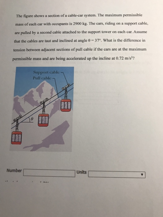 Solved The figure shows a section of a cable-car system. The | Chegg.com