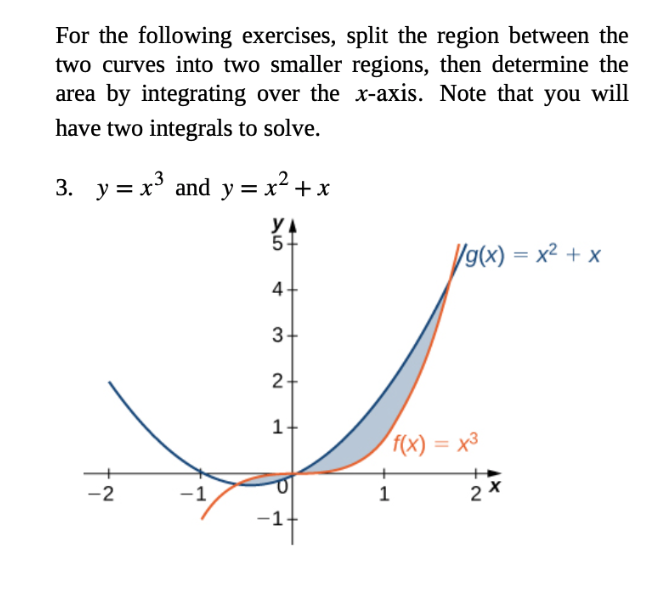 Solved For the following exercises, split the region between | Chegg.com