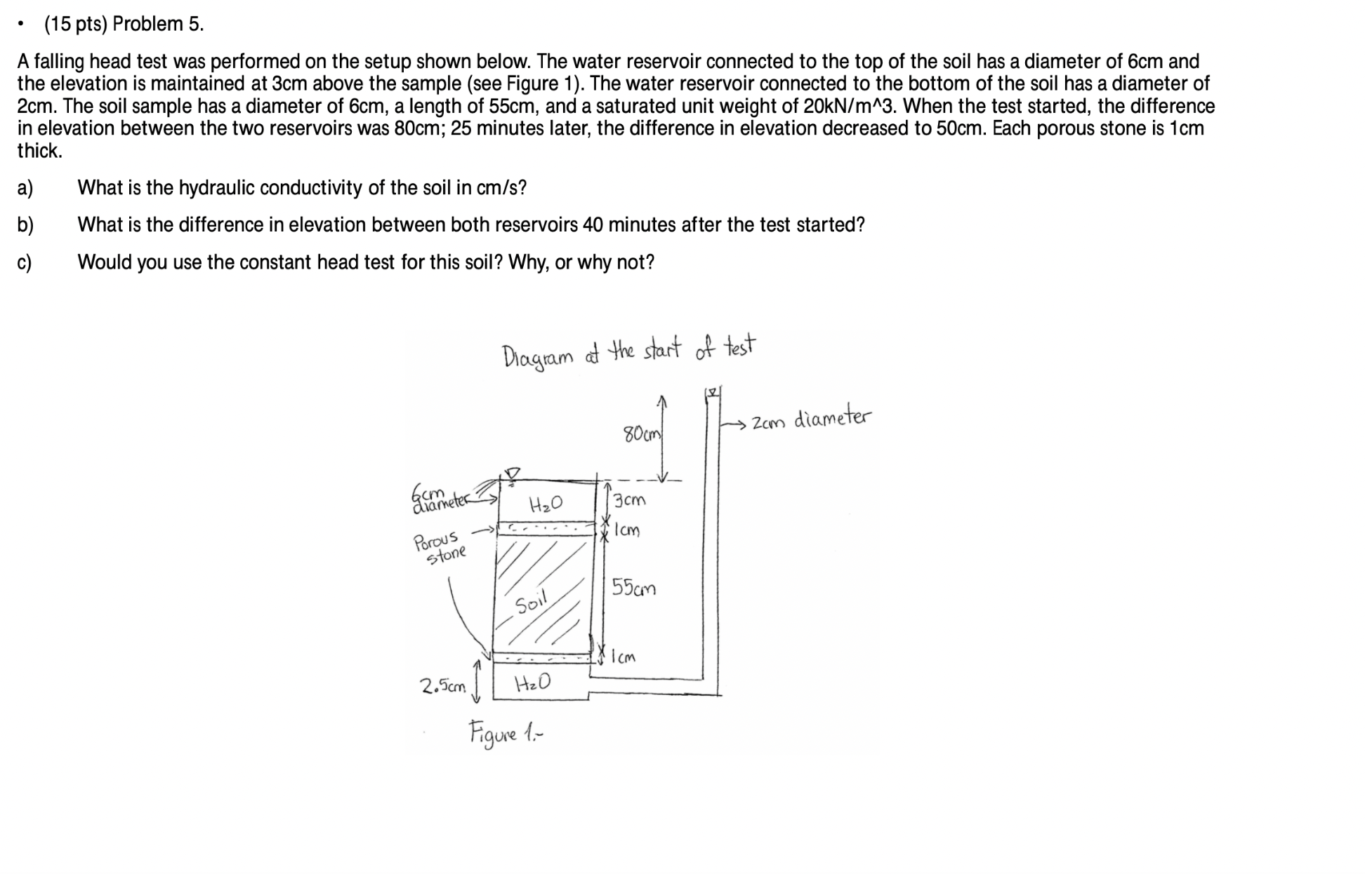 Solved (15 ﻿pts) ﻿Problem 5.A falling head test was | Chegg.com