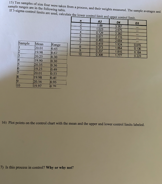 Solved 15) Ten samples of size four were taken from a | Chegg.com
