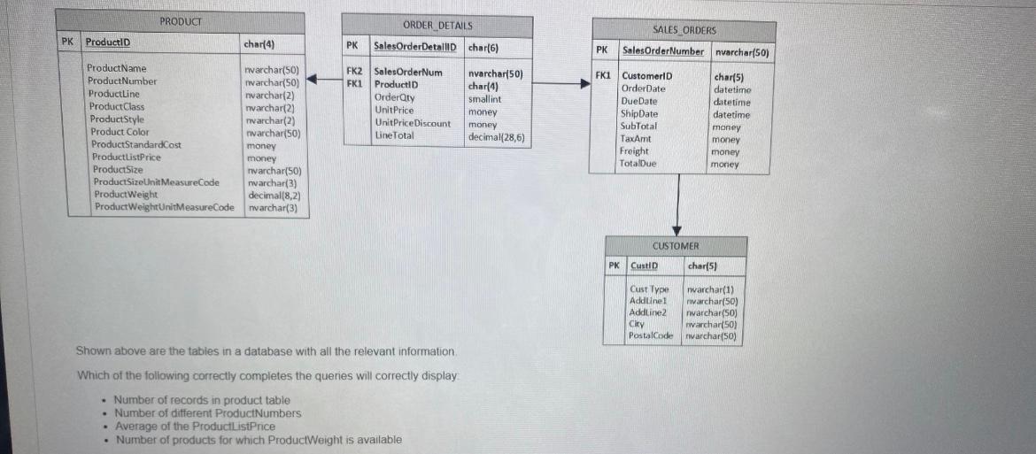 Shown above are the tables in a database with all the | Chegg.com