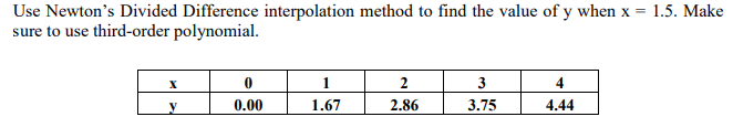 Solved Use Newton's Divided Difference interpolation method | Chegg.com