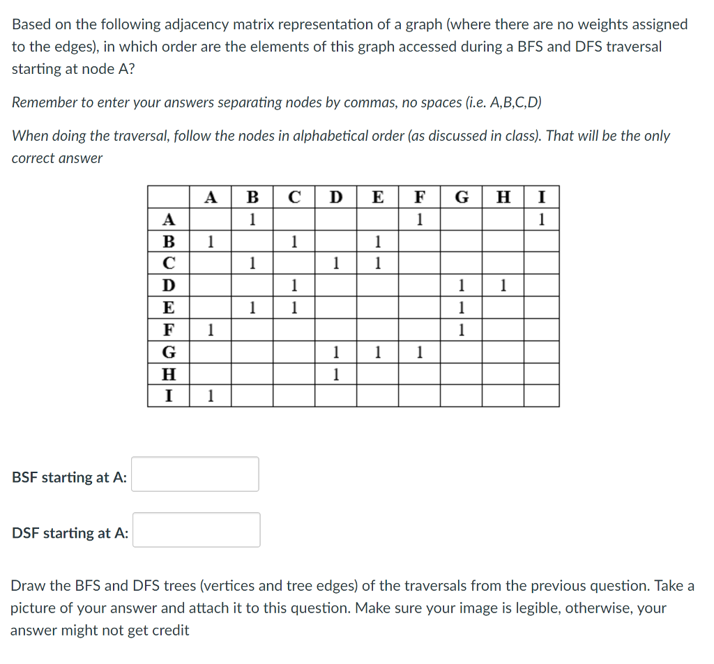 Solved Based on the following adjacency matrix | Chegg.com