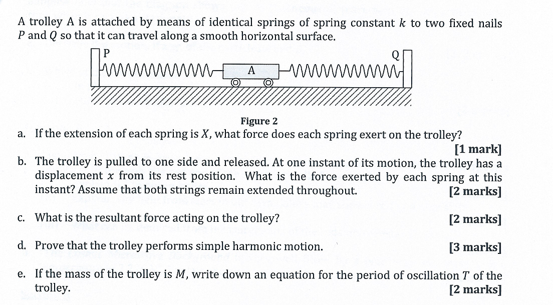 Solved A trolley A is attached by means of identical springs | Chegg.com