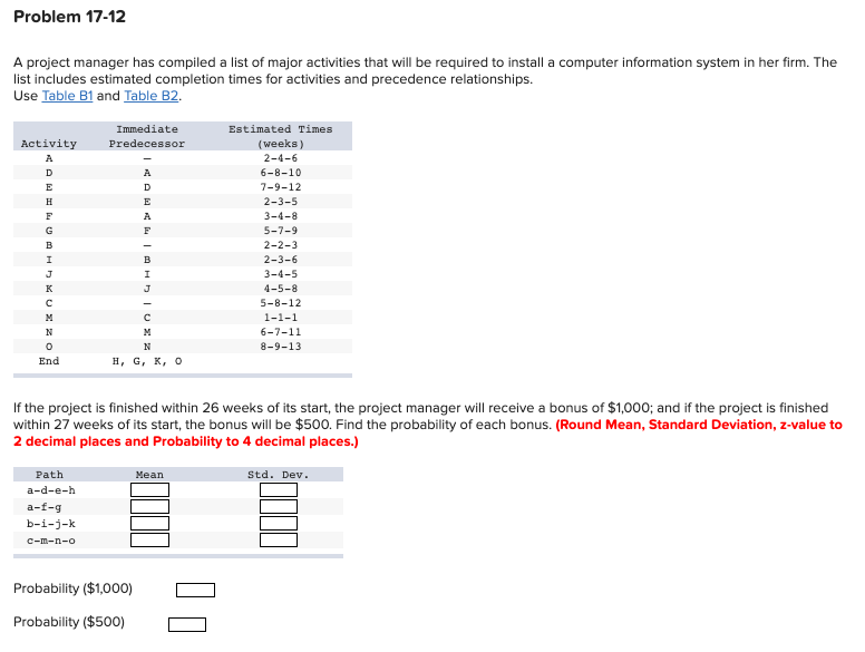 Solved Problem 17-12 A project manager has compiled a list | Chegg.com