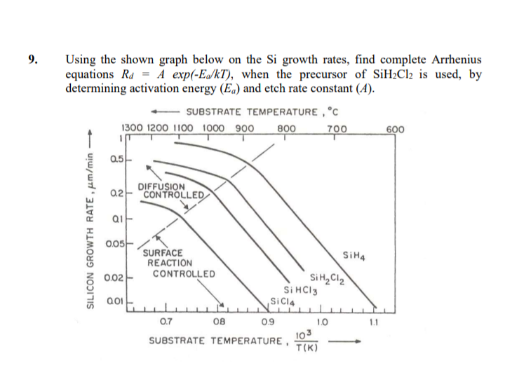 This question is about Etching process requirement, | Chegg.com
