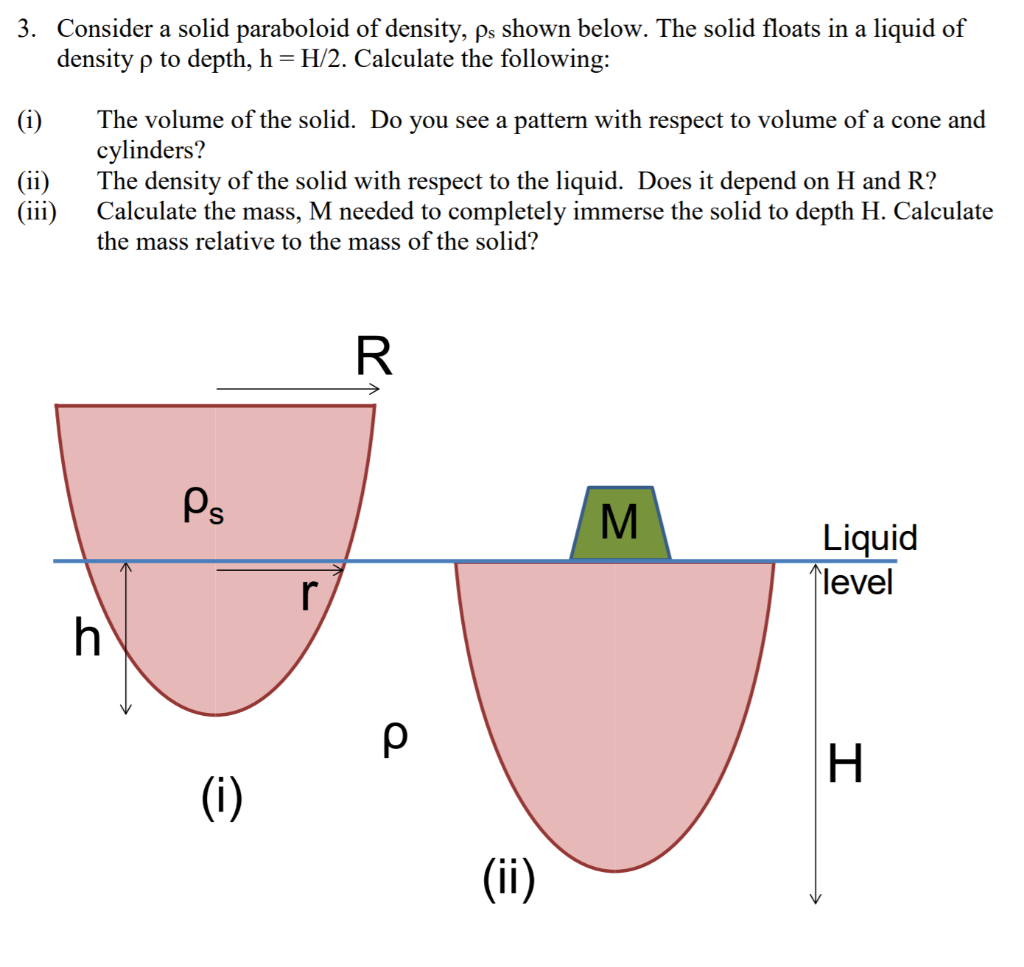Solved Consider a solid paraboloid of density, ρs shown | Chegg.com
