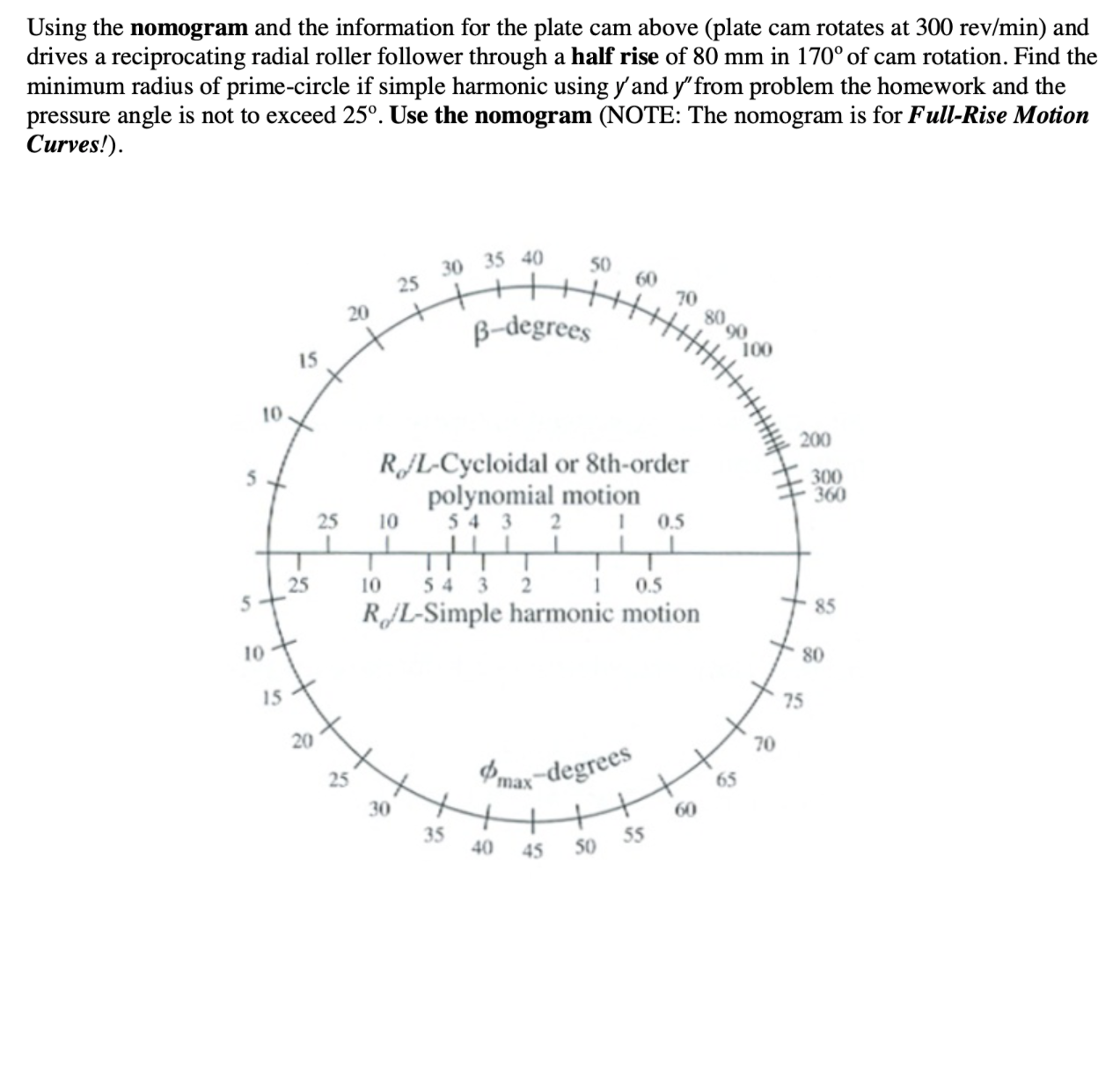 Solved Using the nomogram and the information for the plate | Chegg.com