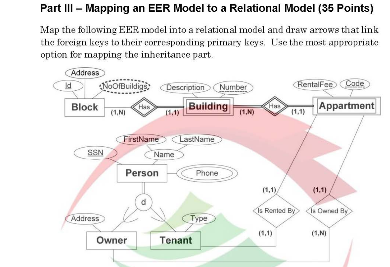 Solved Part III – Mapping an EER Model to a Relational Model | Chegg.com