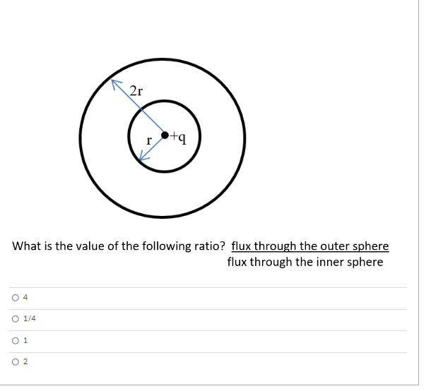 Solved What is the value of the following ratio? flux | Chegg.com