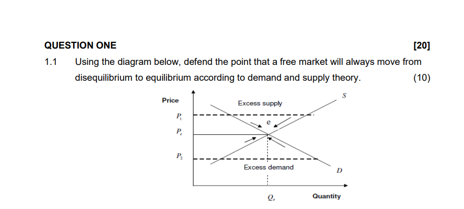 Solved QUESTION ONE [20] 1.1 Using the diagram below, defend | Chegg.com