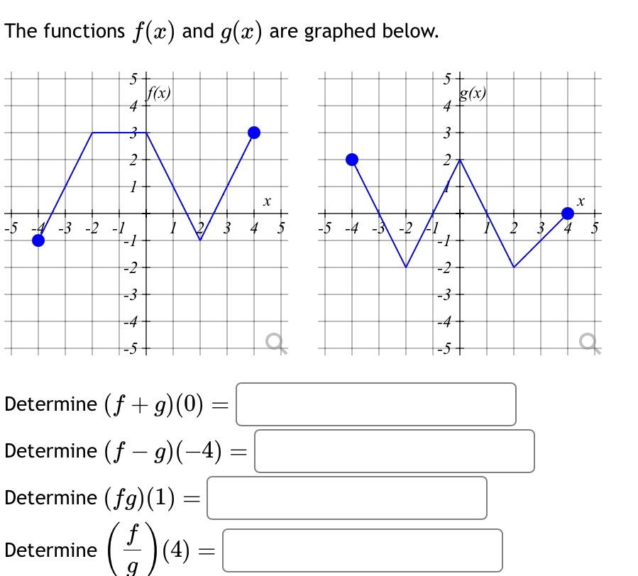 Solved The functions f(x) and g(x) are graphed below. | Chegg.com
