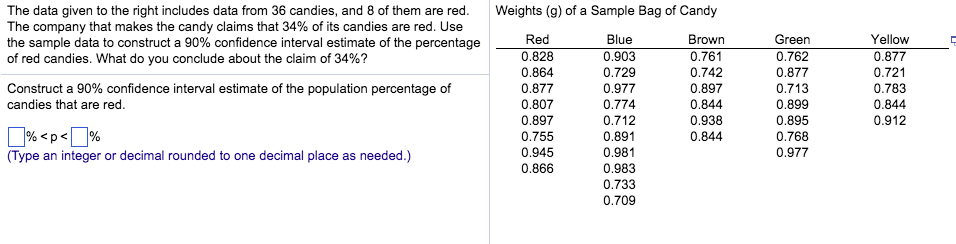 Solved The data given to the right includes data from 36 | Chegg.com