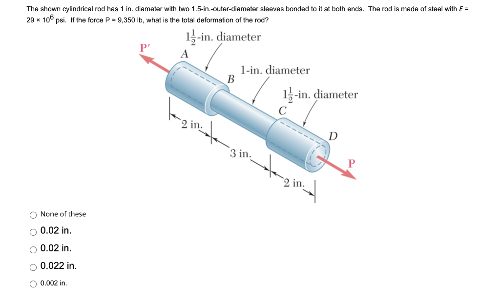 Solved The shown cylindrical rod has 1 in. diameter with two | Chegg.com