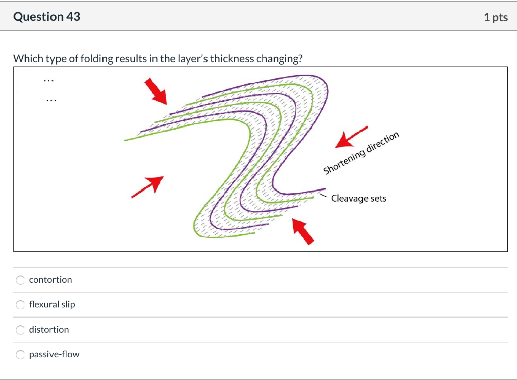 Solved Question 64 1 pts Based on the rule of V for geologic | Chegg.com