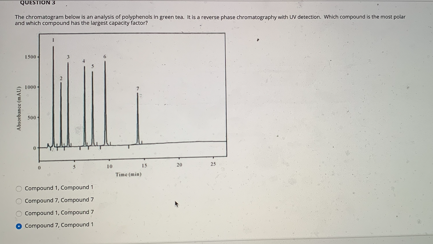 Solved QUESTION 3 The chromatogram below is an analysis of | Chegg.com
