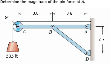 Solved Determine the magnitude of the pin force at A. 3.8 | Chegg.com