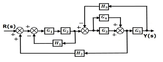 Solved Find the transfer function of the following block | Chegg.com