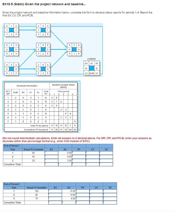 EX13-5 (Static) Glven the project network and | Chegg.com