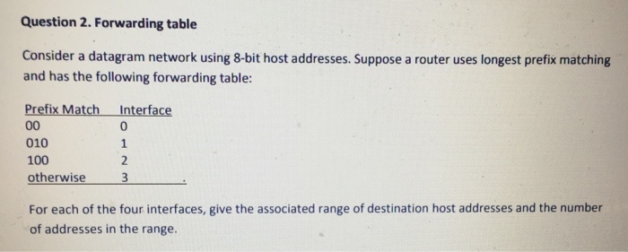 Solved Question 2. Forwarding table Consider a datagram | Chegg.com