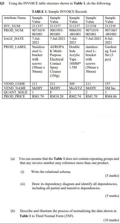 Solved Q3 Using the INVOICE table structure shown in Table | Chegg.com