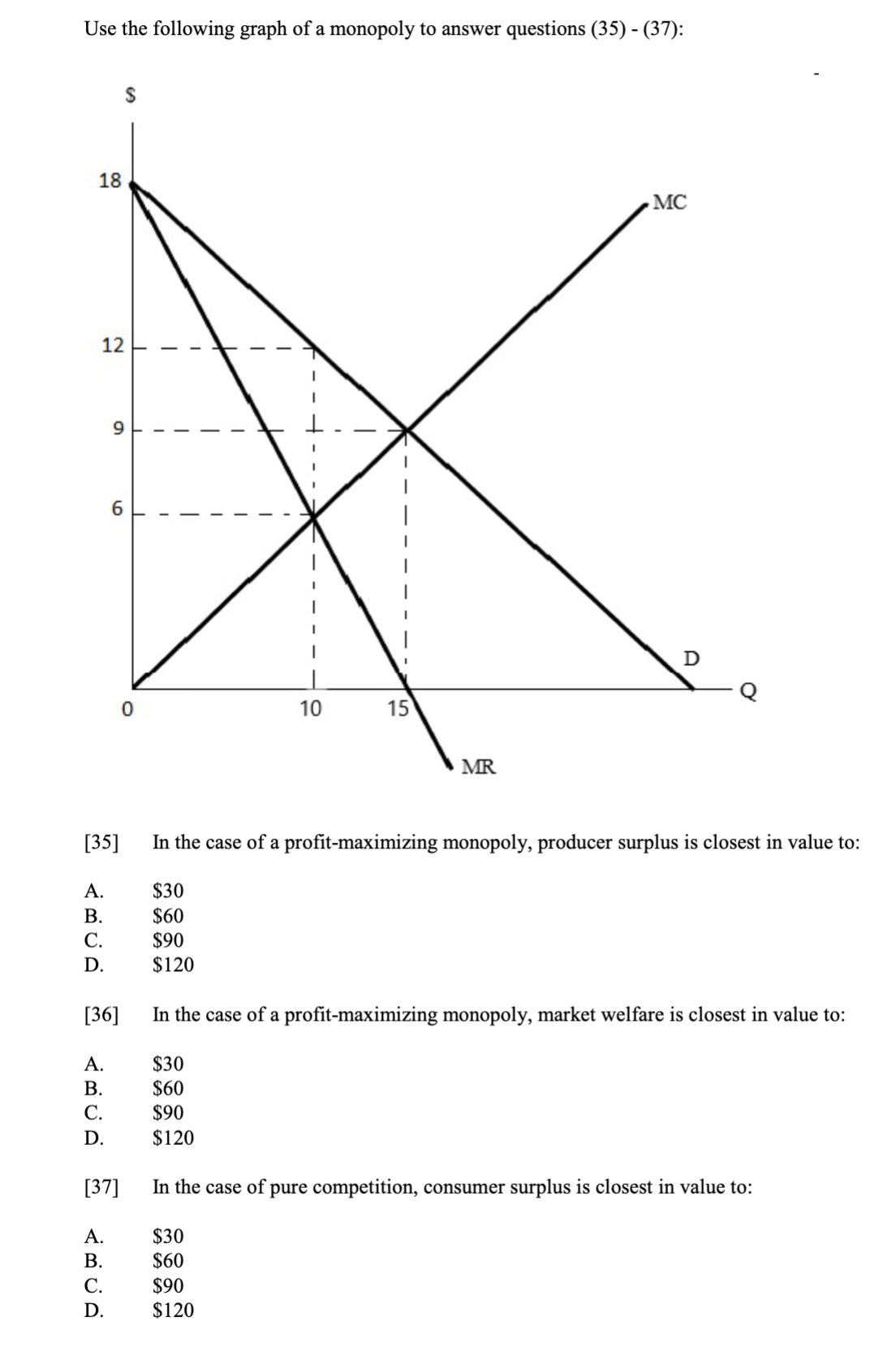 Solved Use the following graph of a monopoly to answer | Chegg.com