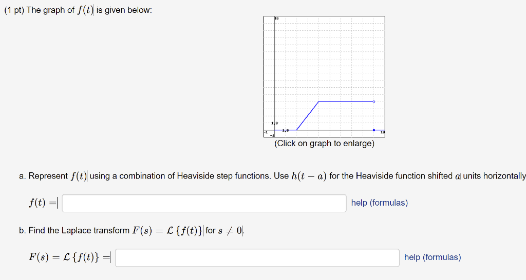 Solved (1 pt) The graph of f(t) is given below: (Click on | Chegg.com