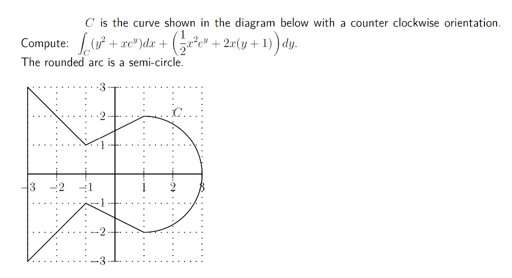 Solved C is the curve shown in the diagram below with a | Chegg.com