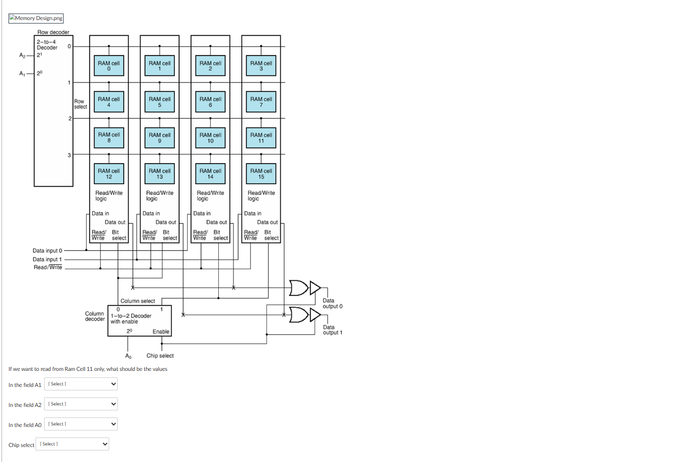 Solved Kemory Design.png If we want to read from Ram Cell 11 | Chegg.com