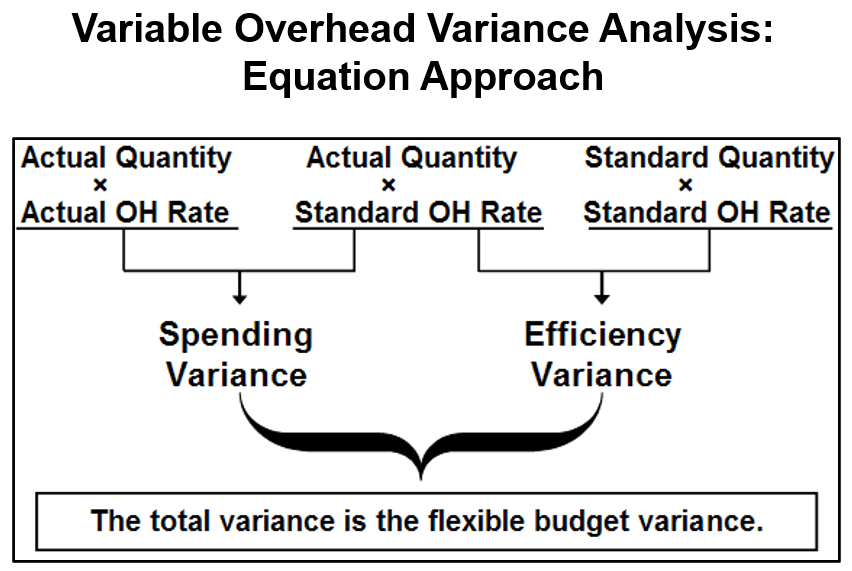 Solved Assignment Objective: Complete variance analysis to | Chegg.com