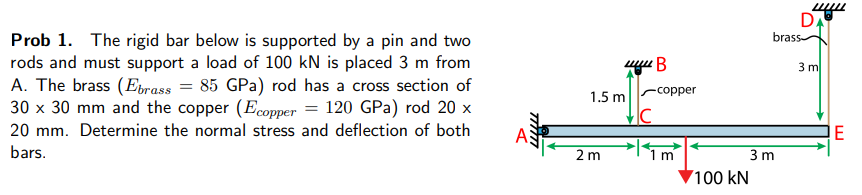 Solved Prob 1. The rigid bar below is supported by a pin and | Chegg.com