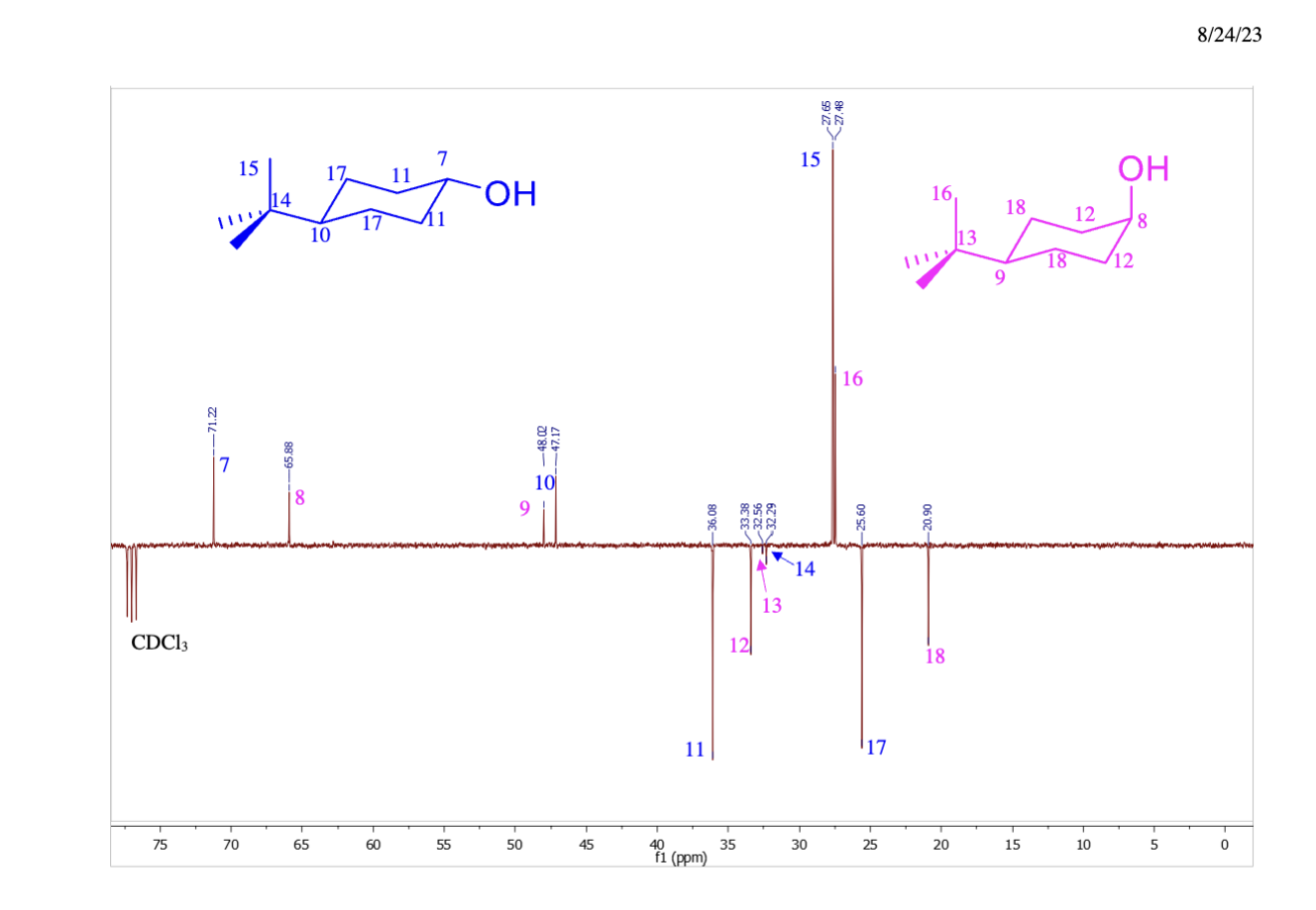 Solved The GC-MS data of the starting material, | Chegg.com