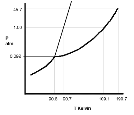 Solved Answer the following questions based on the phase | Chegg.com