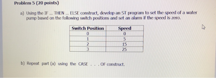 Problem 5 (20 points) a) Using the IF .. THEN ELSE | Chegg.com