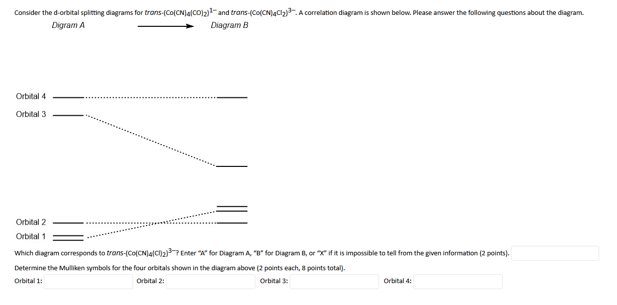 Consider the d-orbital splitting diagrams for | Chegg.com