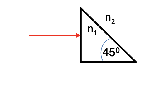 Solved A beam of red light enters the 450 glass prism at | Chegg.com