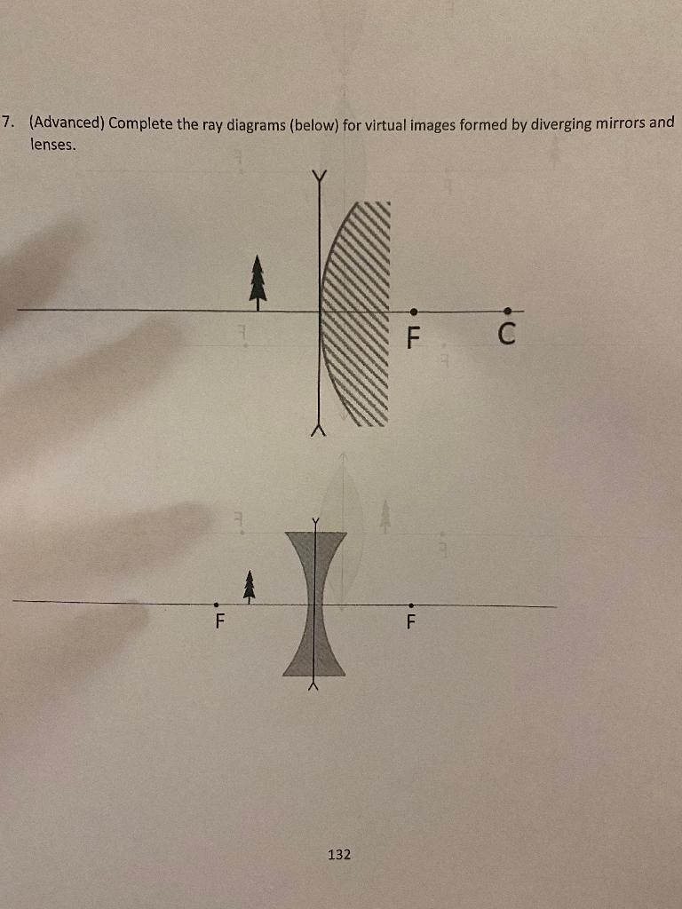 Solved 7. (Advanced) Complete the ray diagrams (below) for | Chegg.com