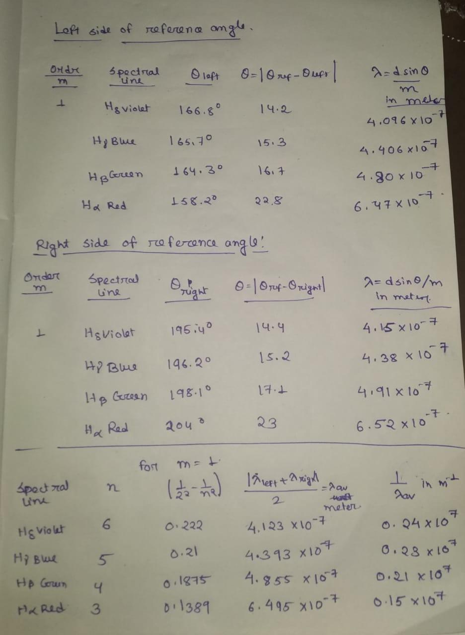 Solved The reference angle is 181 degrees Using the table | Chegg.com