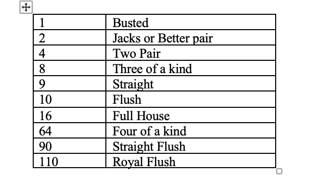 I need to build a video poker game in python | Chegg.com