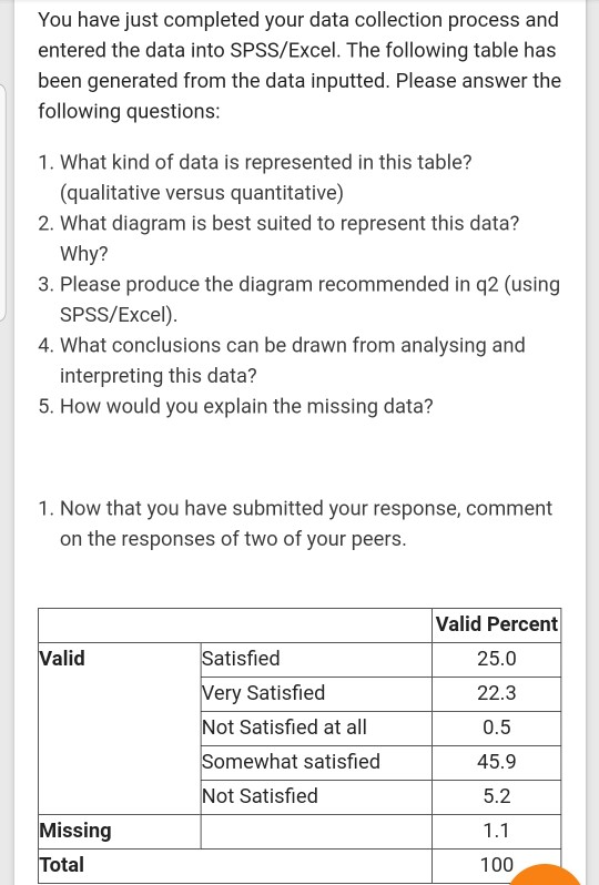 Solved You have just completed your data collection process | Chegg.com