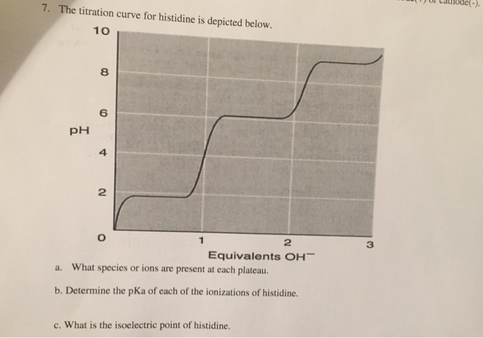 Solved 7. The titration curve for histidine is depicted | Chegg.com