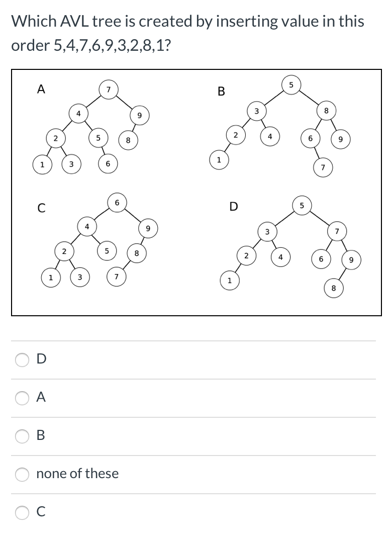 Solved Which AVL tree is created by inserting value in this | Chegg.com