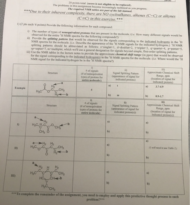 Solved 20 points total (score is not eligible to be | Chegg.com