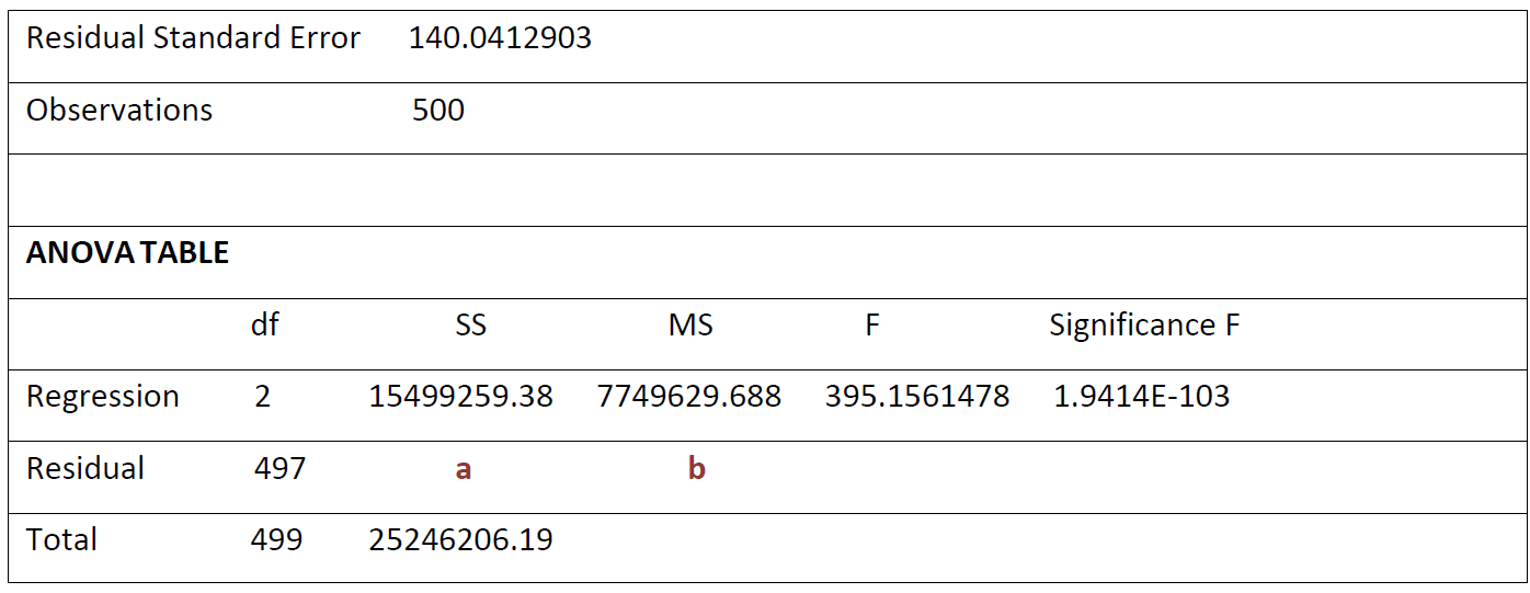 Solved Senior vice president of the Steel's production | Chegg.com